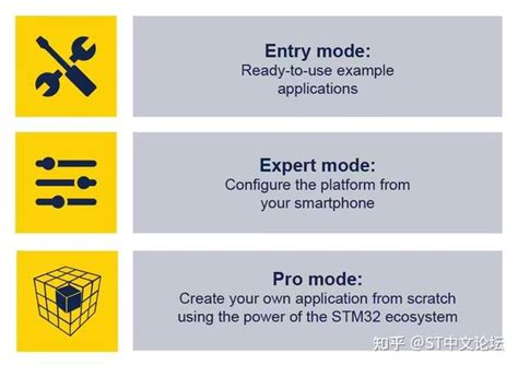 多传感器和无线连接开发套件SensorTile box PRO 知乎