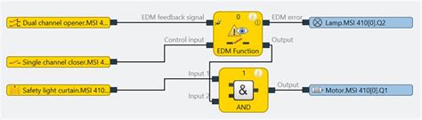 External Device Monitoring Edm For Safety Devices What Is It