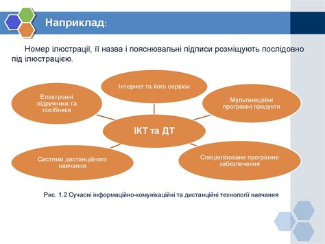 Оформлення додатків до курсової роботи презентация онлайн