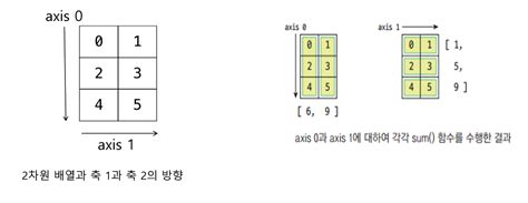Python 다차원 배열의 축 insert