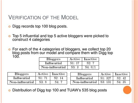 Ppt Identifying The Influential Bloggers In A Community Powerpoint Presentation Id837818