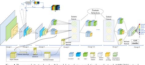 figure 1 from a multi branch feature fusion strategy based on an