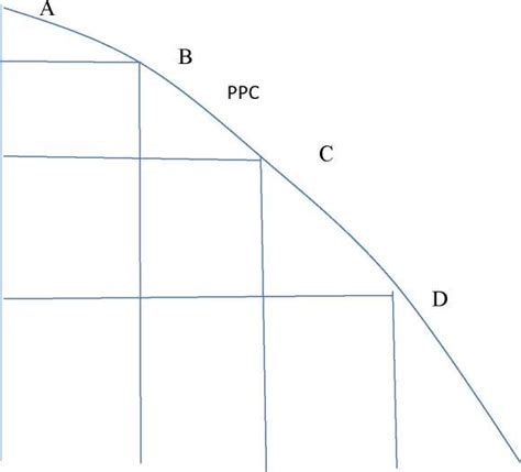 Introduction To Economics Notes Class Microeconomics Imperial Study