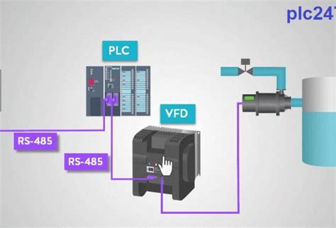 Difference Between RS And RS Communication Plc Com