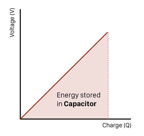 Introduction To Capacitance Circuit Basics