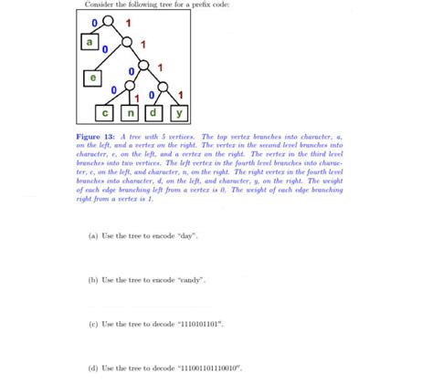 solved consider the following tree for a prefix code figure