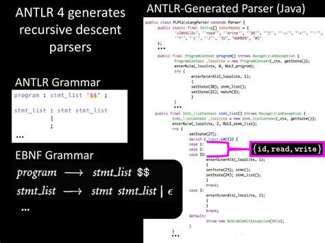 Programming Language Syntax 7 Ppt Download