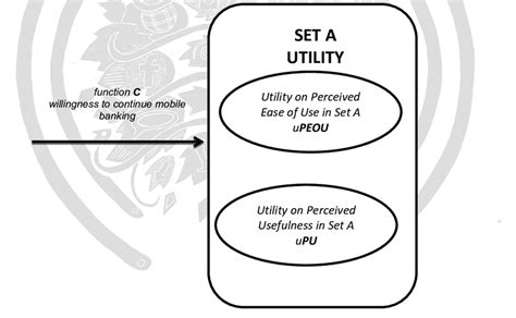 Utility Set And Sub Set Download Scientific Diagram