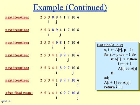 Quicksort Quick Sort Correctness Of Partition Loop Invariant