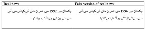 Fake News Detection In Urdu Language Using Machine Learning [peerj]