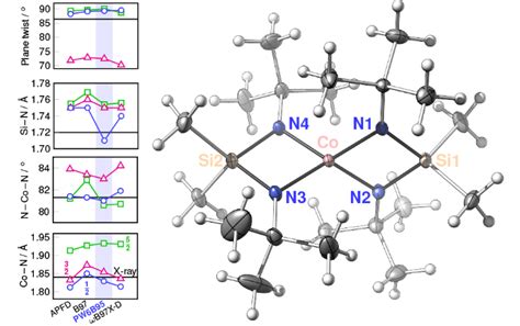 Solid State Structure Of 1 Right With Comparison Of DFT Optimized Download Scientific Diagram