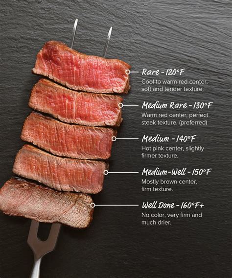 Omaha Steaks Home