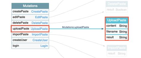 Graphql Api Vulnerabilities Common Attacks And Security Tips