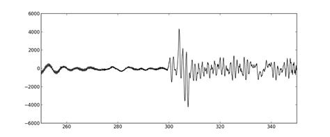 Basic Customized Seismogram Plotting With Obspy Yamans Homepage