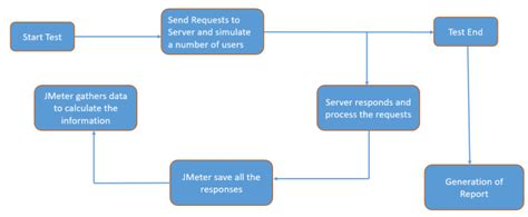 Introduction Of Jmeter Qa Automation Expert