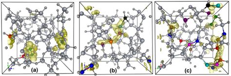 Isosurface Plots Showing Spc Yellow Colored Blobs For Intrinsic A Sio Download Scientific