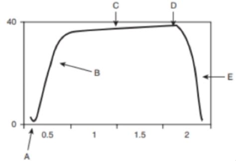 RCP Quiz Key Terms Definitions In Medicine Flashcards Quizlet