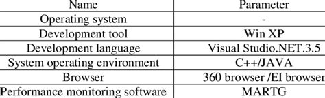 Experimental Parameter Setting Download Scientific Diagram