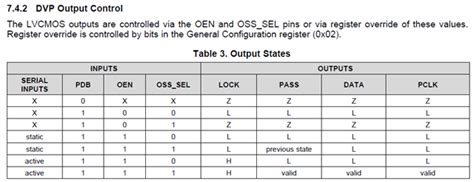 DS90UB934 Q1 Input Output States Static Active Criteria Interface