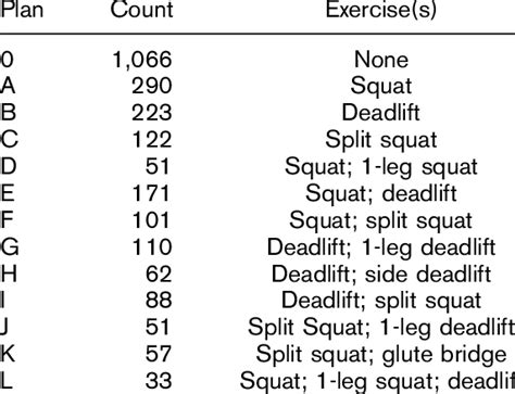 Summary Of Exercise Plans Included In The Analysis Download