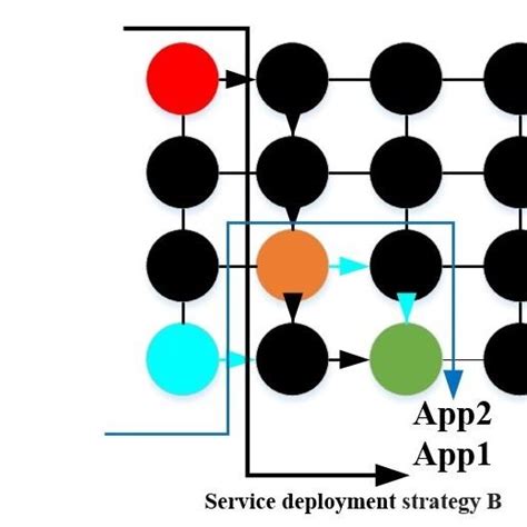 The Rounting Diagram Download Scientific Diagram