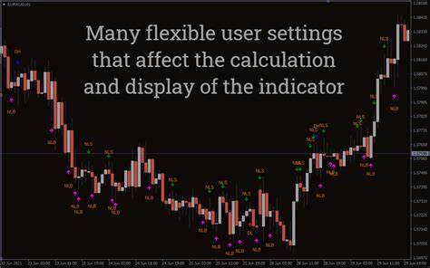 Show Pips Indicator For MT Download FREE IndicatorsPot