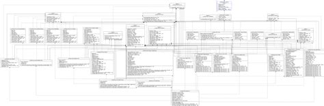 Github Mercieral Code Pattern Detector And Uml Diagram Generator Project Repo For The Csse