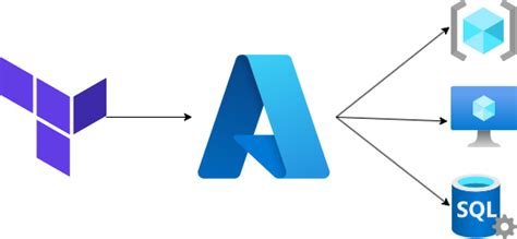 100 Automated Wiki Deployment With Terraform Using Microsoft Azure App Service Docker Based