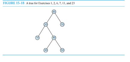 Solved Question Given The Binary Search Tree In Figure Chegg