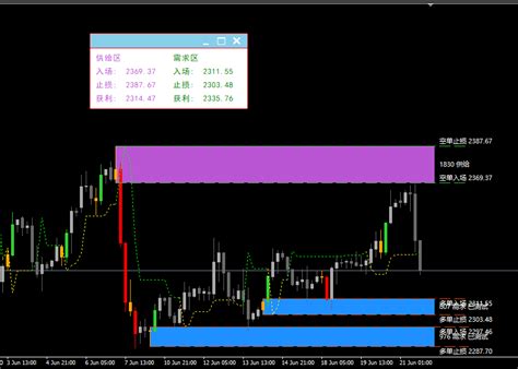内部策略 Ea侦探社 全球领先的mql5官网外汇ea机器人mt4自动化交易ea资源免费分享网站