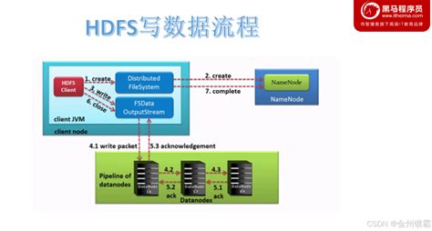 Hdfs读写流程hdfs文件写入的流程 Csdn博客