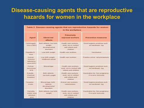 Occupational Hazards That Impacts On Reproductive Health Pptx