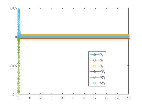 Matlab Solving Nonlinear System With Varying Parameter Mathematics Stack Exchange