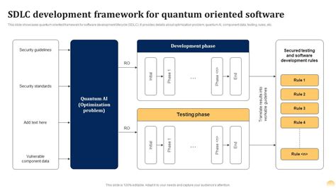 sdlc development framework for quantum ai fusing quantum computing with intelligent algorithms