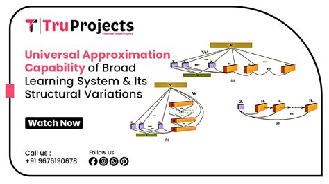 Universal Approximation Capability Of Broad Learning System And Its Structural Variations Youtube