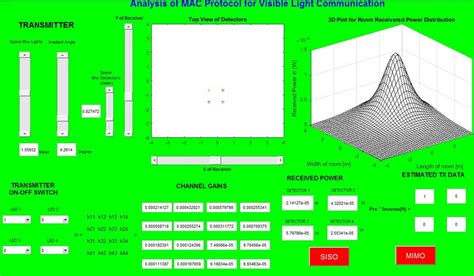 A Gui Model For The Analysis Of Mac Protocol For Visible Light Download Scientific Diagram