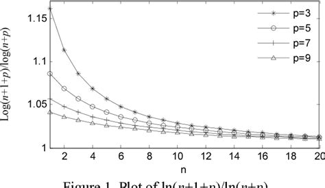 Figure 1 From A Discretization Algorithm Based On Gini Criterion