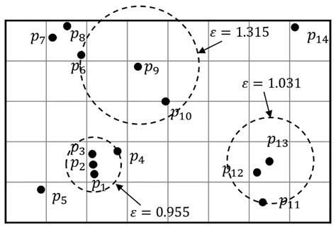 A Fast Algorithm For Identifying Density Based Clustering Structures Using A Constraint Graph
