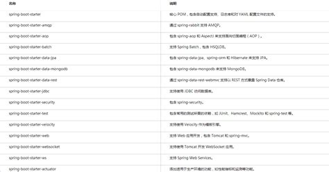 基于springboot与mybatis实现springmvc Web项目springboot Mybatis Mvc Web项目 Csdn博客