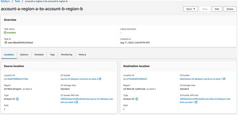 Transfer Customer Managed Sse Kms Encrypted Objects Across Aws Accounts And Regions Using Aws