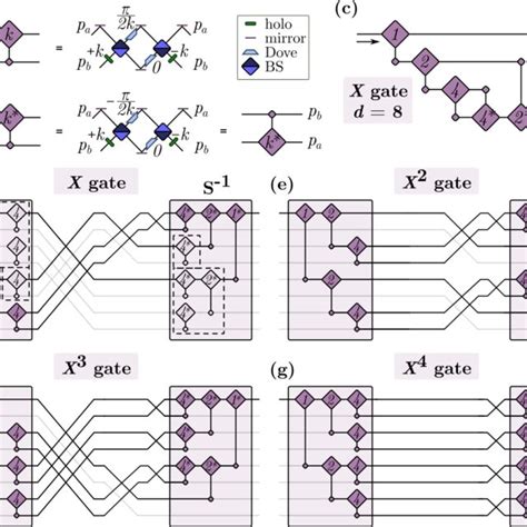 Single Photon Controlled Gates A The Quantum Circuit Representation Download Scientific