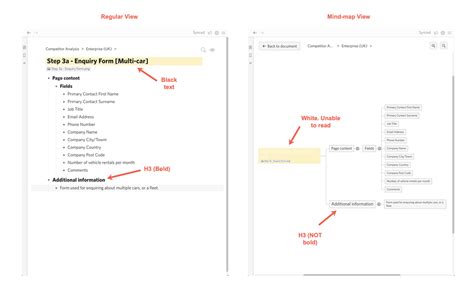 Bug Formattingstyling Discrepancies With The Mind Map View 🐛bugs