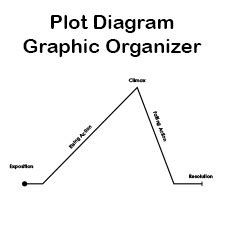 Plot Diagram Graphic Organizers Printable Graphic Organizer Pdfs