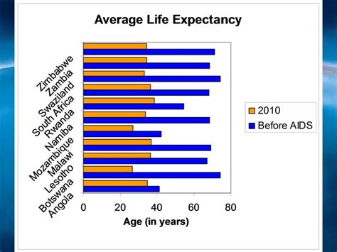 Engineer 1 P 03 Software Engineering Project Design
