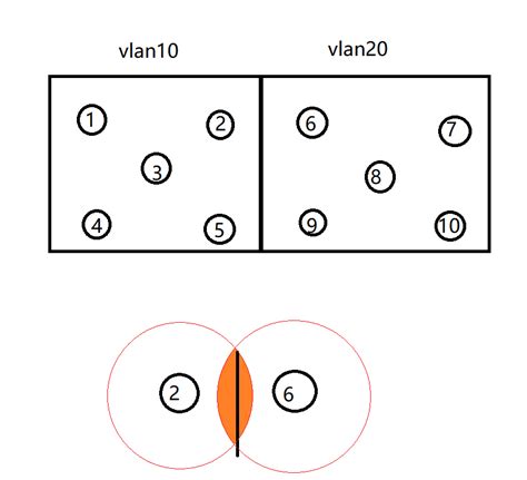 Roaming Issue Between APs In Different VLAN Wireless Access