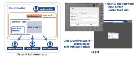 Papierloser Touchscreen Datenrecorder Gx10 Gx20 Yokogawa Schweiz