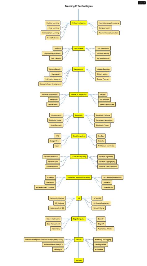 Web Application Development The Complete Python Masterclass Learn Python From Scratch 👍