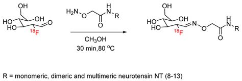 Innovative Peptide Bioconjugation Chemistry With Radionuclides Beyond
