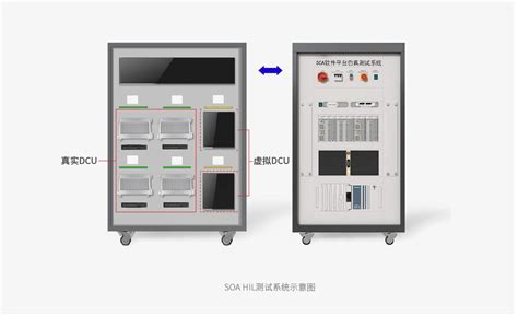 soa服务测试解决方案 怿星电子科技（浙江）有限公司