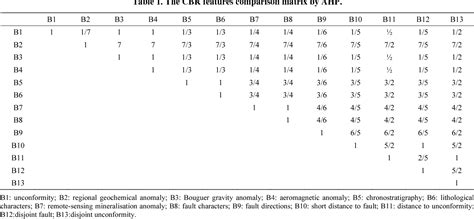 Table 1 From Mineral Prospectivity Mapping Method Integrating Multi